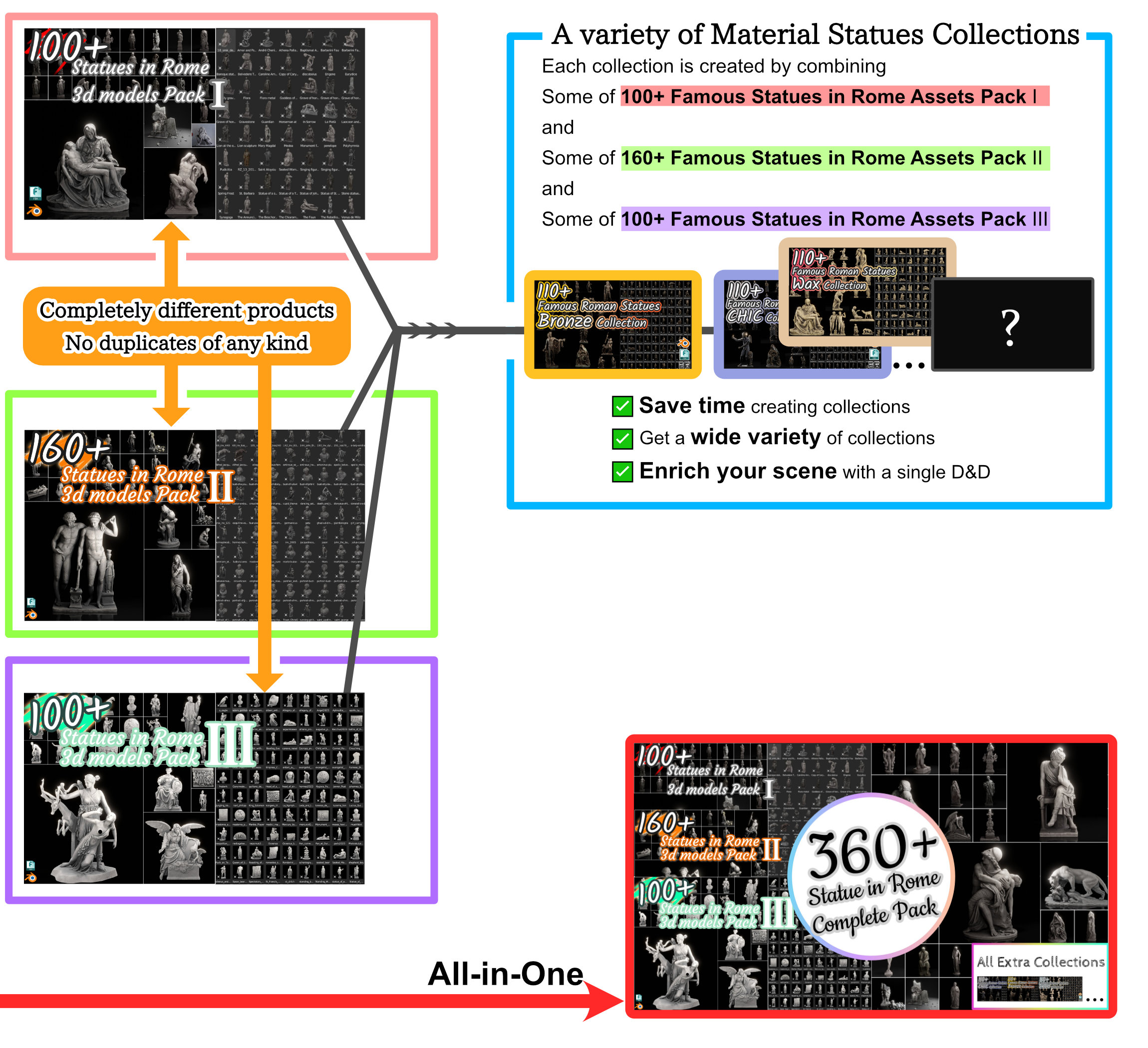 100+Famous Statues In Rome Asset Pack Ⅲ - Blender Market